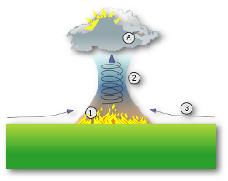 The 10 Worst Natural and Man-Made Firestorms – Flight To Wonder